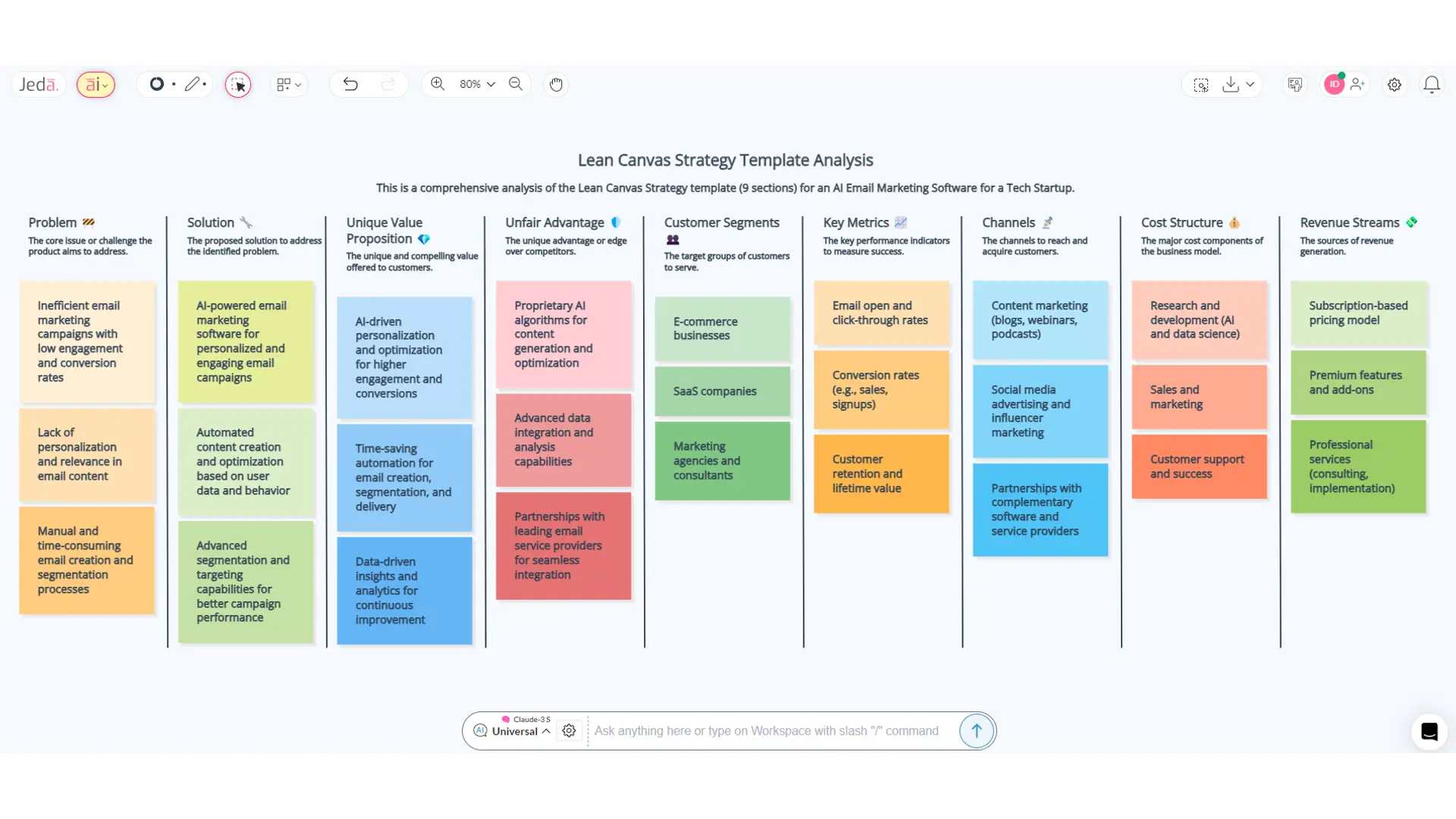Generate Lean Canvas Template with AI Workspace - Jeda.ai's AI Canvas